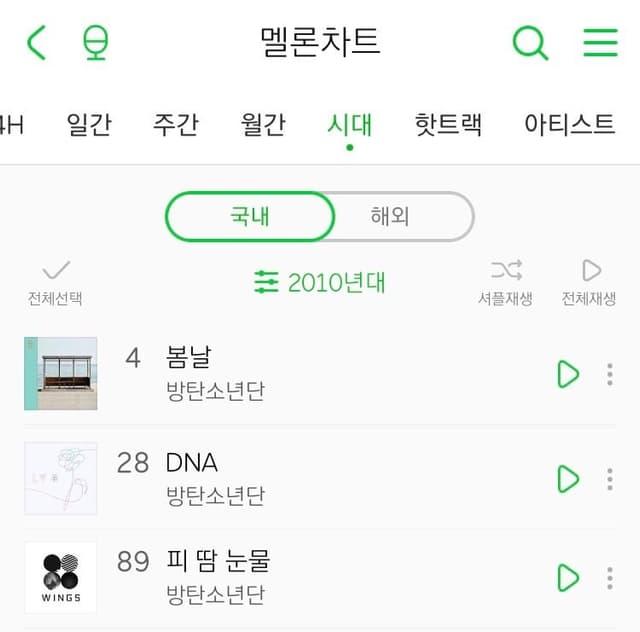 Dynamite達成melon歷史唯一三月冠單曲 - BTS板 | Dcard