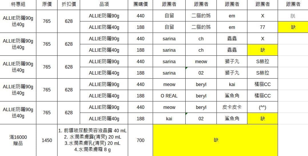 #揪團 結束-Allie防曬90g.40g，已成團 - 美妝團購板 | Dcard