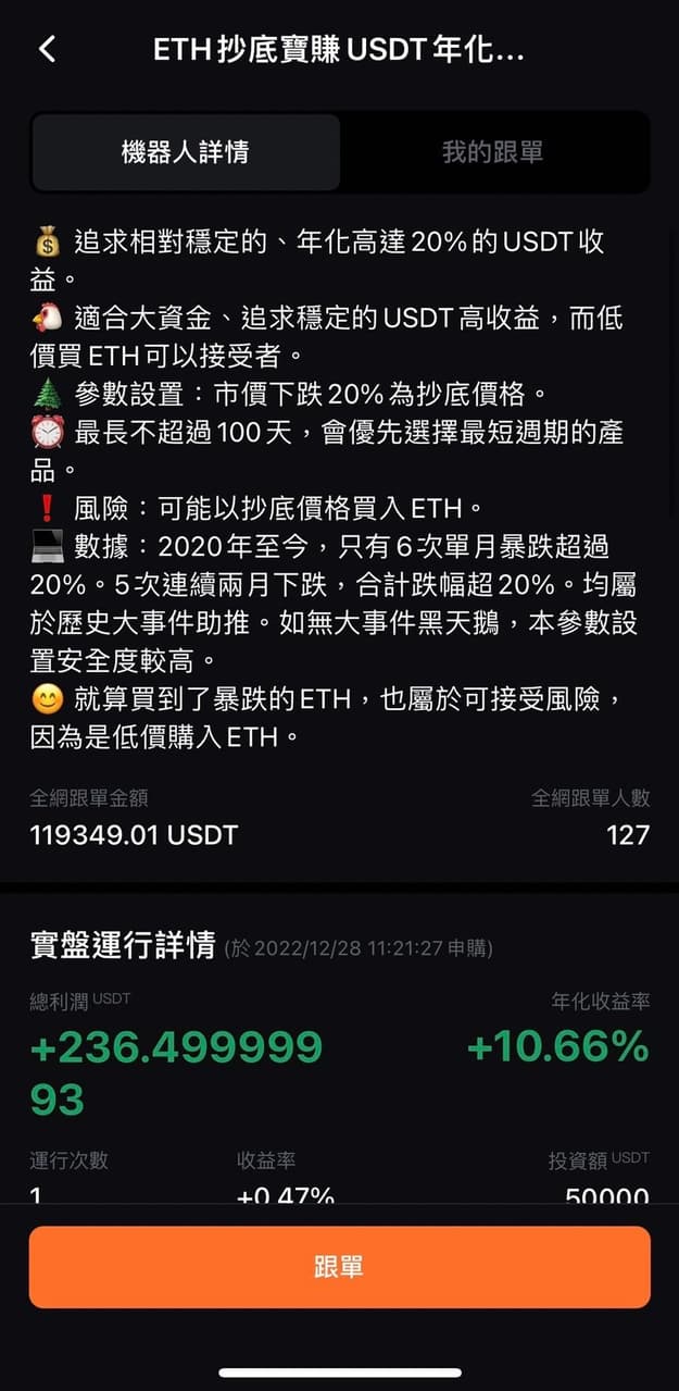 #技術分析 派網BTC/ETH抄底跟單 - 區塊鏈板 | Dcard