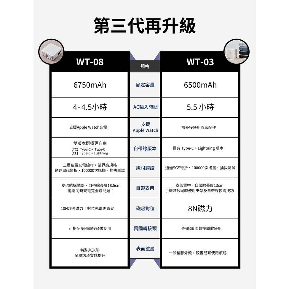 出門一顆行動電源搞定‼️充電線也免了😍【LaPO】原廠商城 10000mAh無線快充行動電源(WT-08)全方位 超進化 第三代 ...