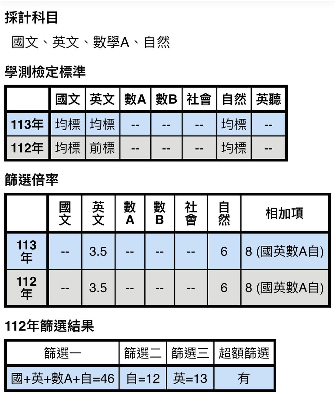職能治療系詢問 升大學考試板 Dcard