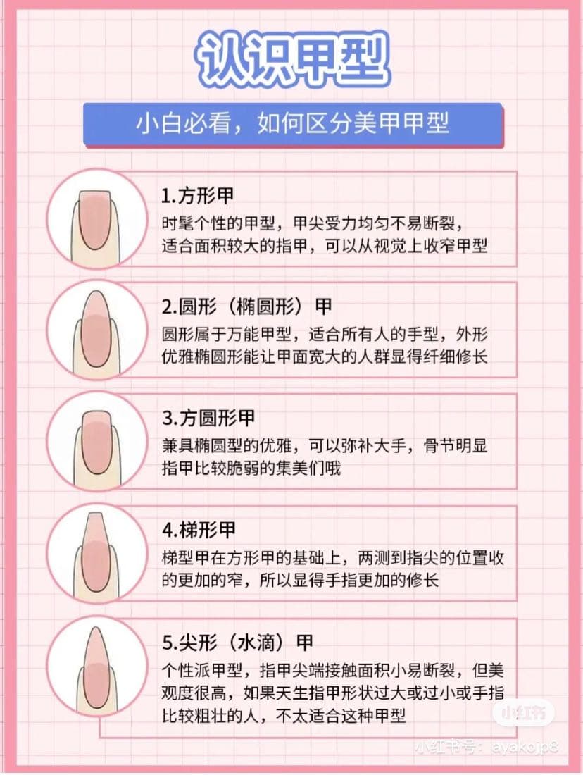 問題 大家都修什麼甲型呢? 美甲板 Dcard