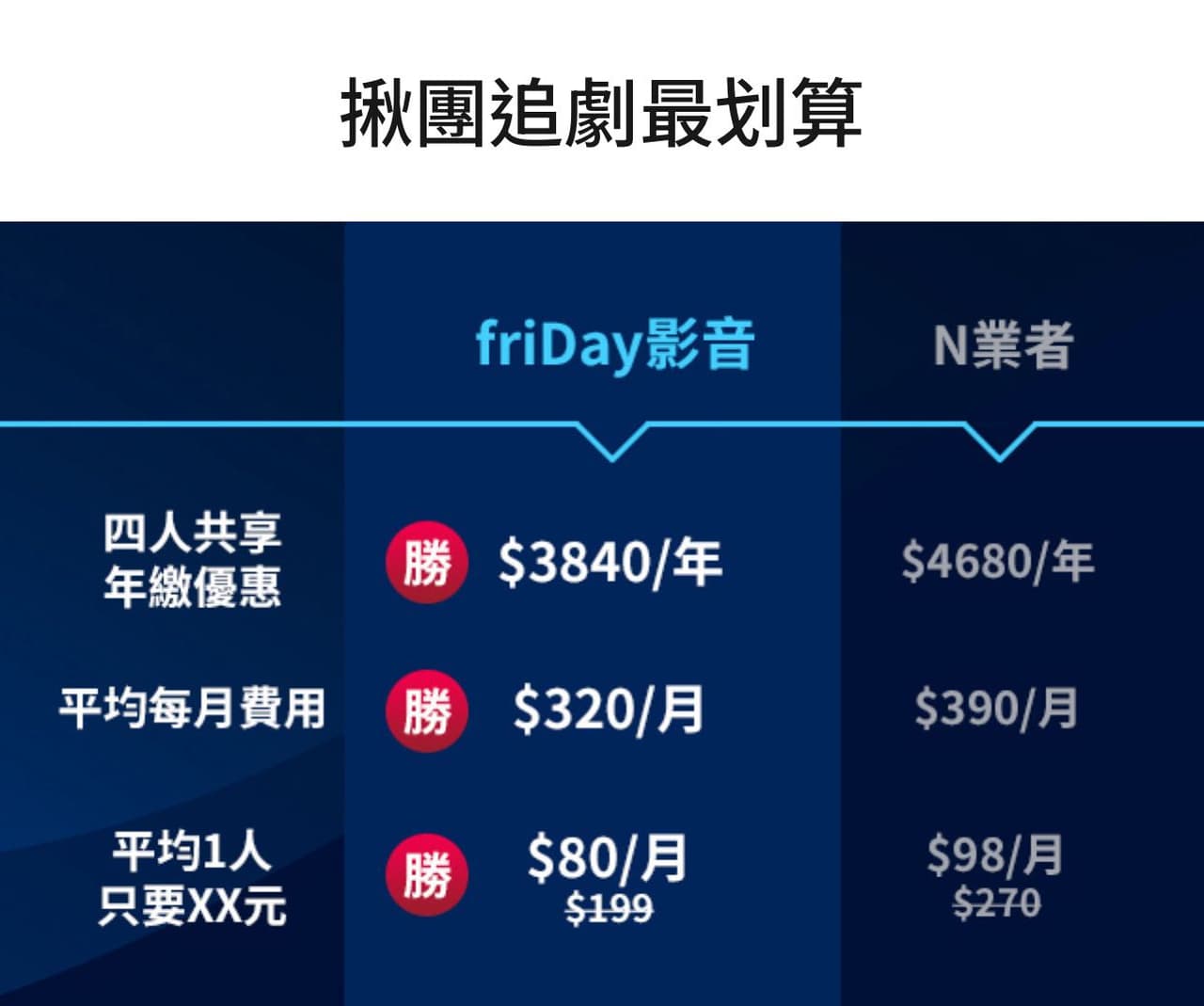 拼friday - 馬偕醫護管理專科學校板 | Dcard