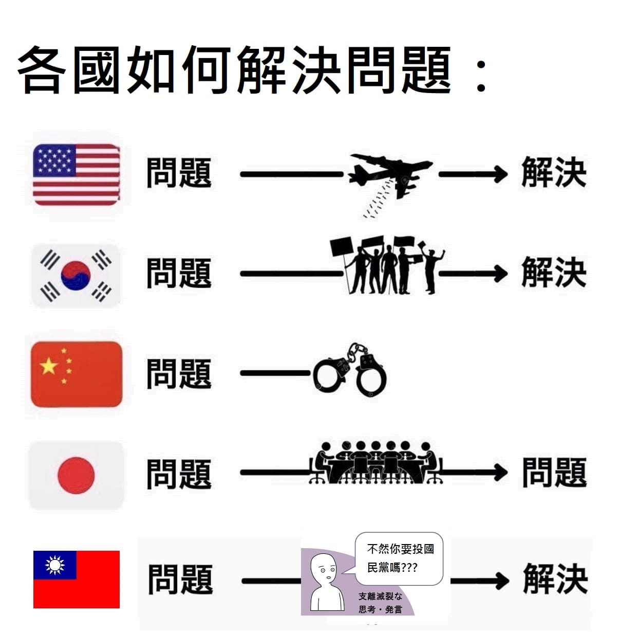 問題sop 梗圖板 Dcard