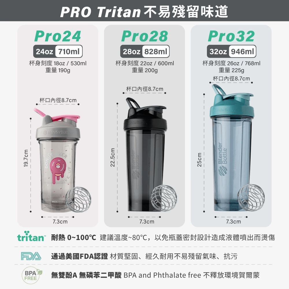 【2026搖搖杯推薦】5款PTT/Dcard網友推爆Blender Bottle：Classic、Strada、Pro系列一篇搞懂！ - 炸蝦 (@vine666) | Dcard
