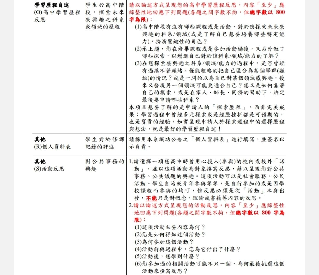 北大公行系備審請益 升大學考試板 Dcard