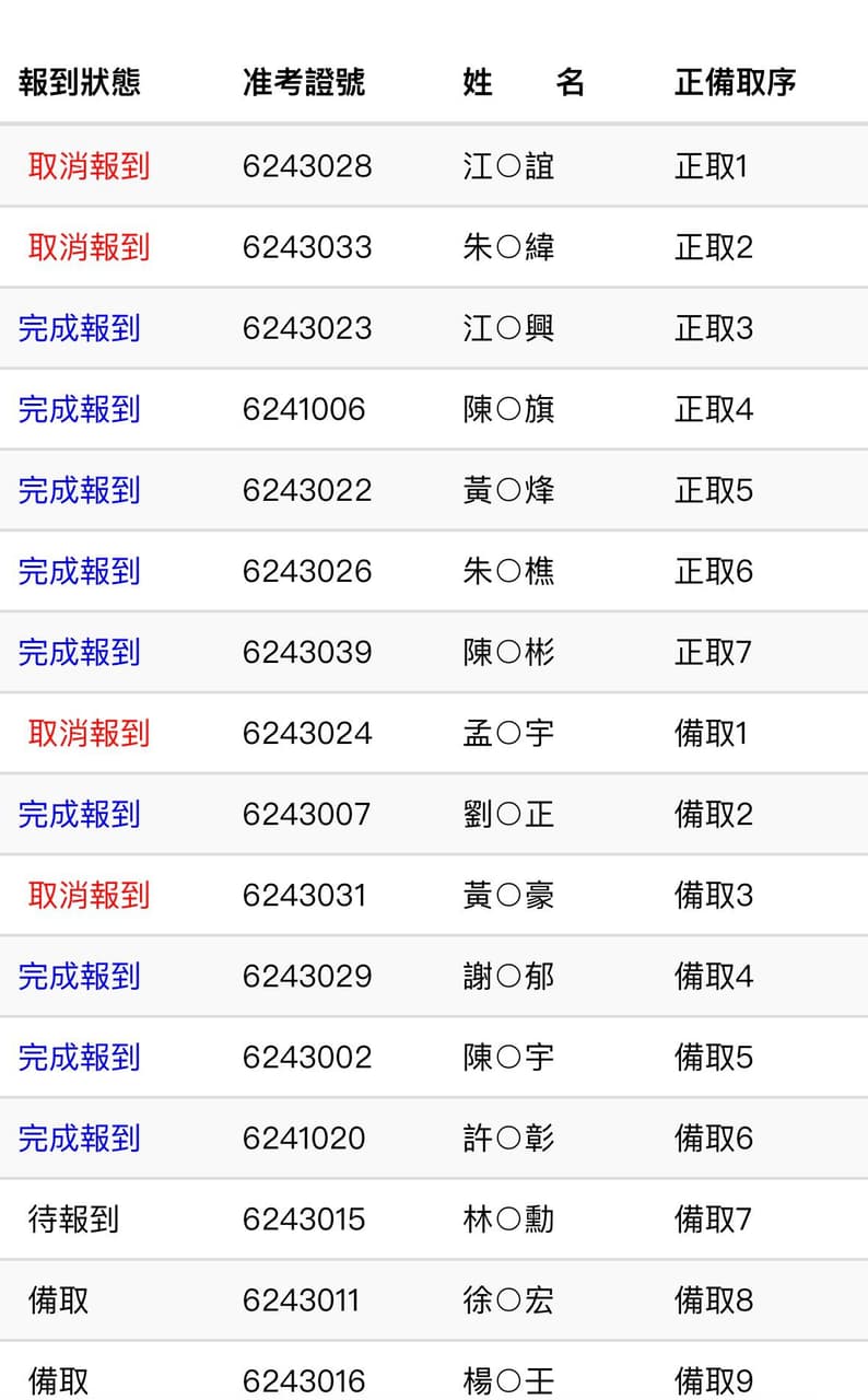成大正備取系統詢問 研究所板 Dcard