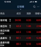 理財水男孩 (@financial) | Dcard