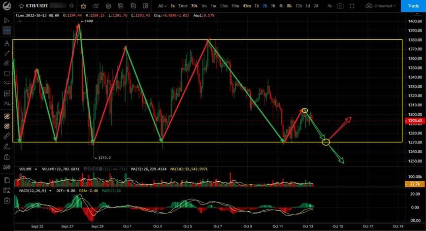 10.13🐳選BTC、ETH日內策略 - 理財板 | Dcard