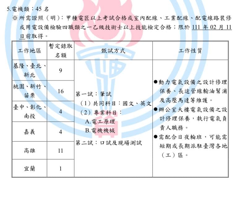 中油雇員考試 考試板 Dcard