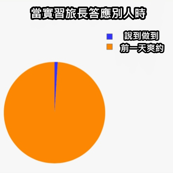 我們的實習旅長 國防大學板 Dcard