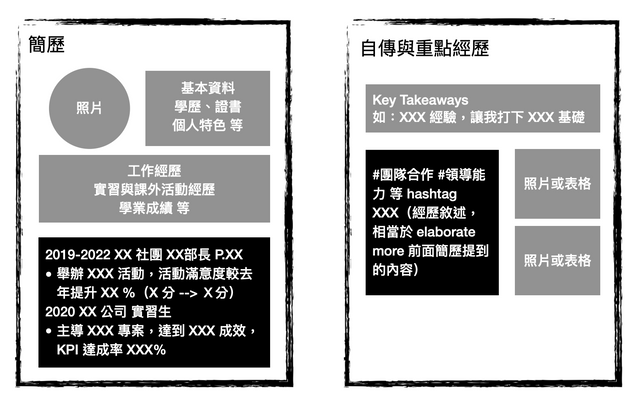 112 研究所推甄 政大企研（MBA）B 組／政大科智／台大國企 上榜心得 — 上篇（書審準備） - 研究所板 | Dcard