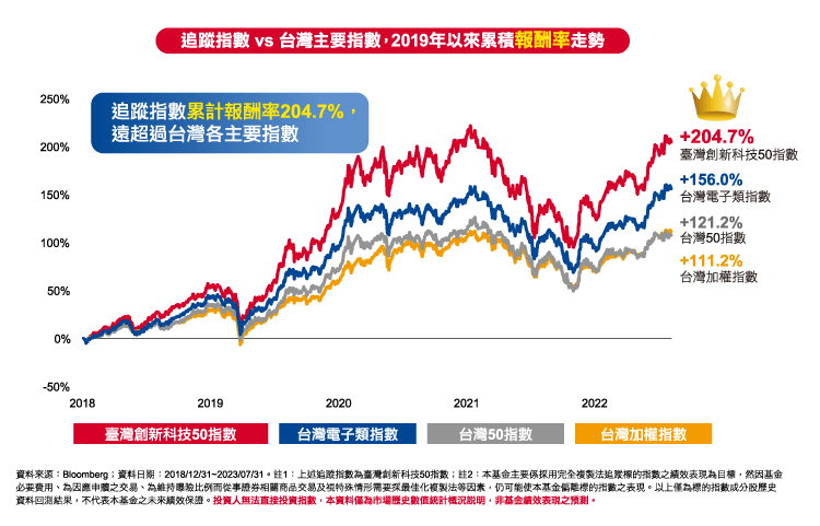 【ETF研究室】00935 野村臺灣創新科技 50ETF🔥成分股 配息 優缺點👀 - 股感 StockFeel (@stockfeel) | Dcard