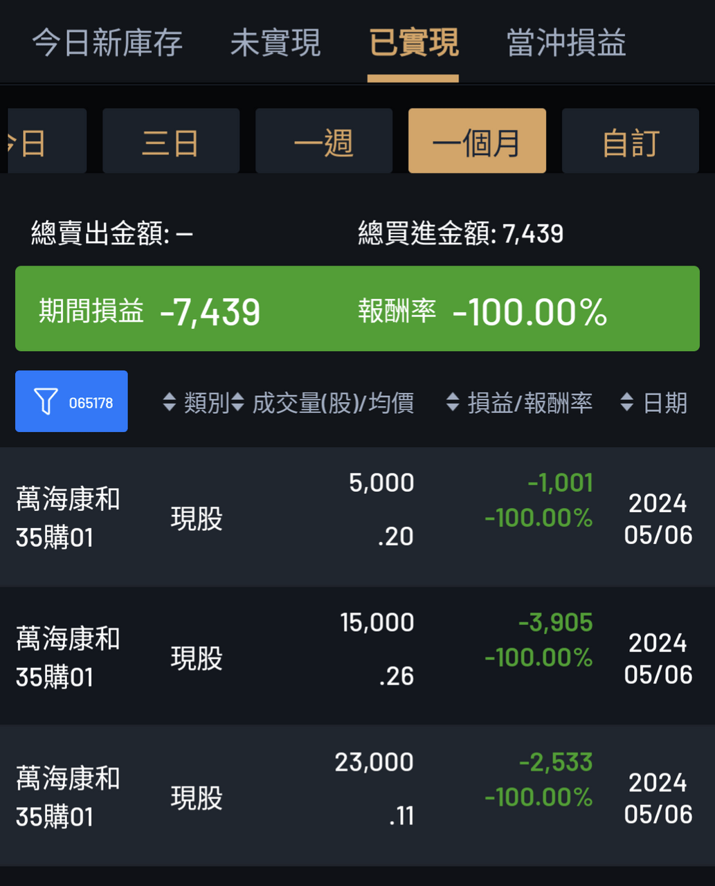 #標的 萬海900%暫時獲利了結，繼續看多海運三雄 - 股票板 | Dcard