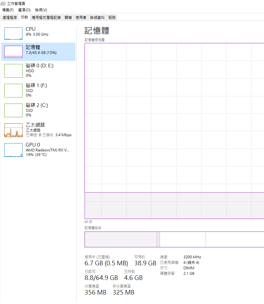 # 分享 舊桌機升級RAM/SSD 以及bug&debug - 3C板 | Dcard