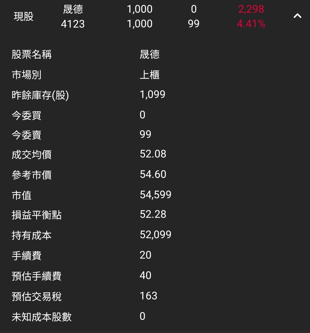 請益 問 為什麼是這樣 股票板 Dcard