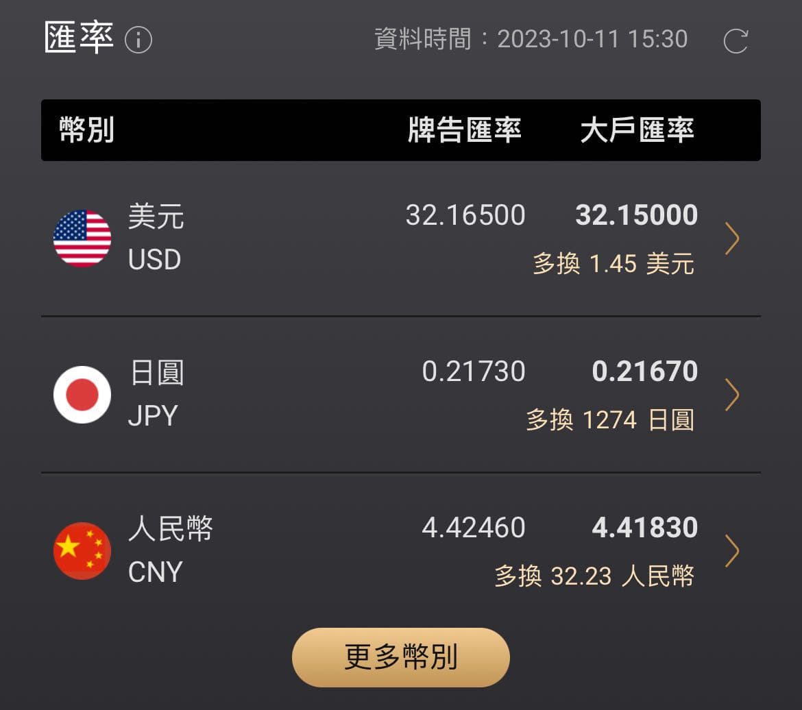 換日幣手續費提問 - B14 留言 | Dcard