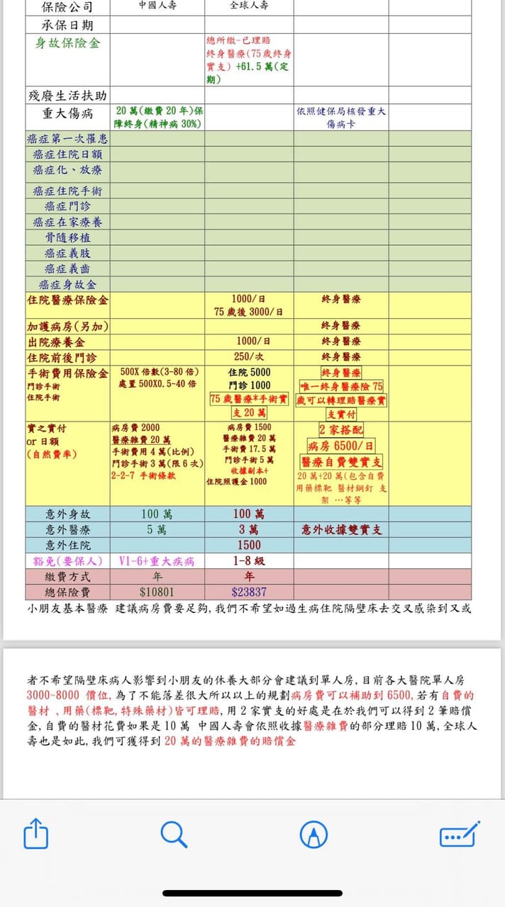 保險小白⋯對保險不了解但需要幫自己寶寶買 請益達人幫我看看上下哪個好 保險業板 Dcard