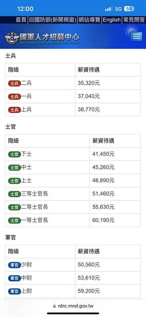 發問 為什麼會想當軍官 軍旅板 Dcard