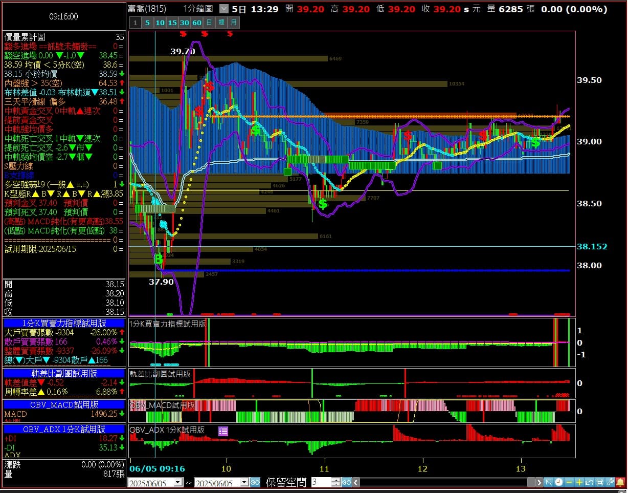 06/05 新版XQ程式訊號搭配隔日沖清單之回顧 - 瑞德🦊 (@sps245) | Dcard