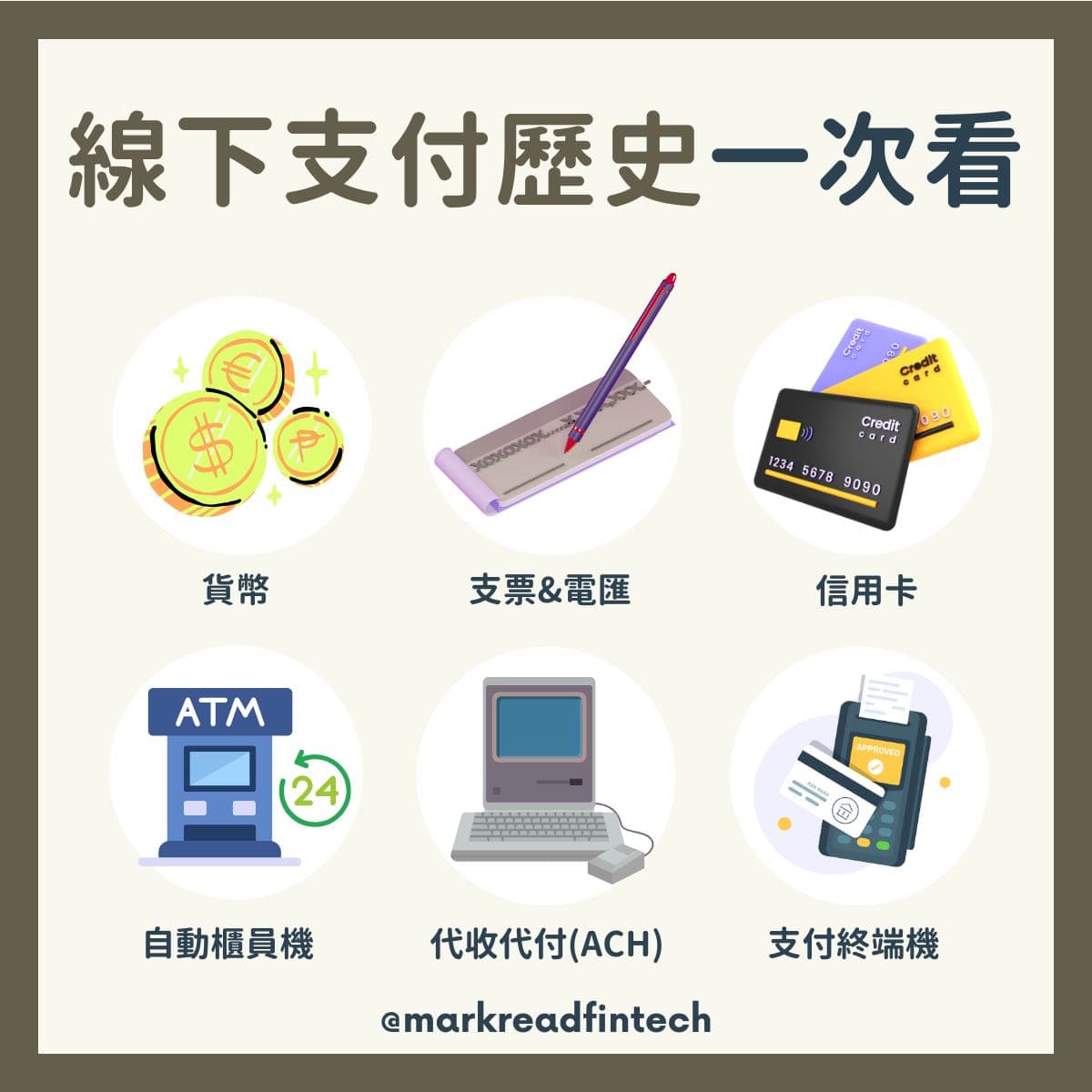 💲 支付發展簡史（上） - 馬克解讀金融科技 (@markreadfintech) | Dcard