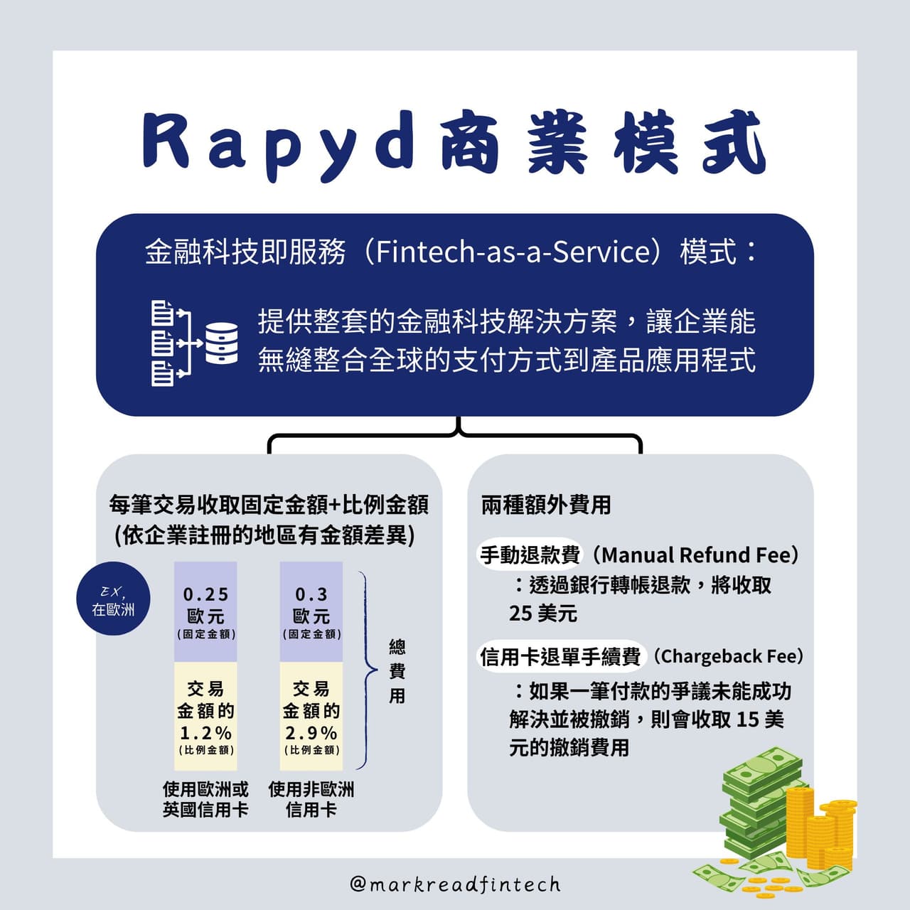 🔜 Rapyd 無縫整合全球支付 - 馬克解讀金融科技 (@markreadfintech) | Dcard