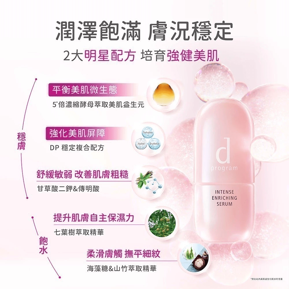 ⏰限時優惠📢用過回不去的保濕精華‼️d program 敏感話題 保濕修護精華💕長效保濕 強化肌膚屏障🥰敏感肌、敏弱肌適用 - 瑪奇瑪奇 (@makemake2023) | Dcard