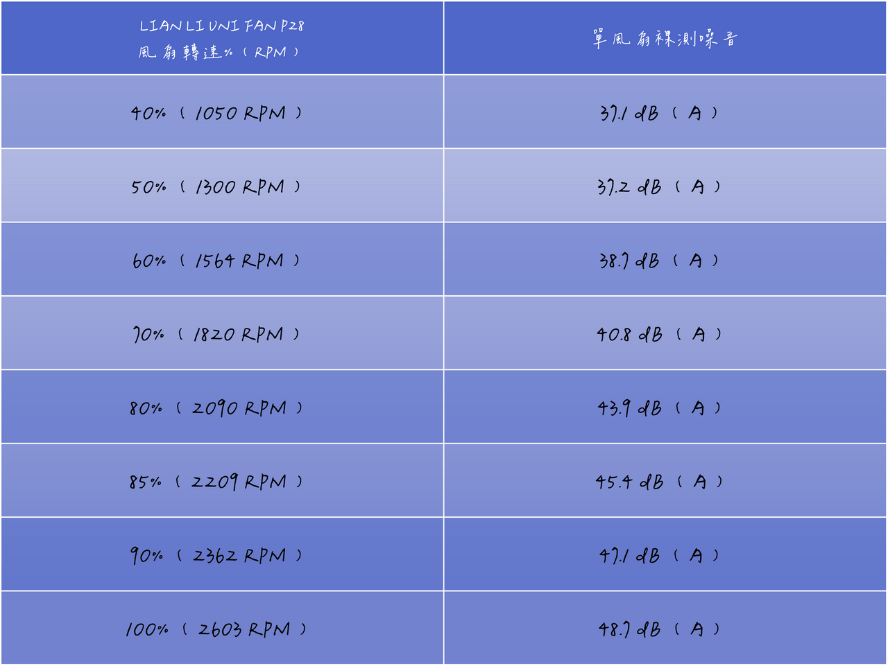 「二八年華，絕代佳人」LIAN LI UNI FAN P28 積木風扇 #開箱 Feat. DLC_Side ARGB Kit 燈條飾板套件 - 3C板 | Dcard