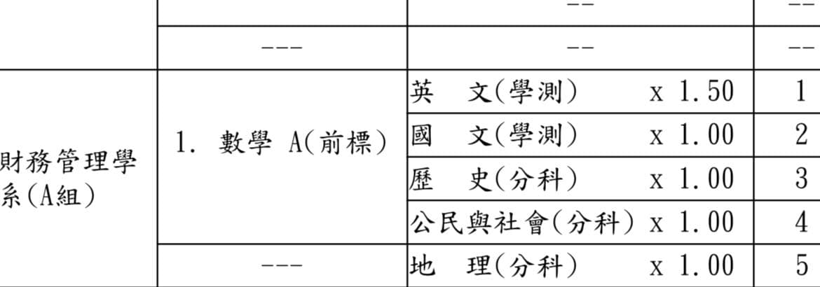 分科情報 升大學考試板 Dcard