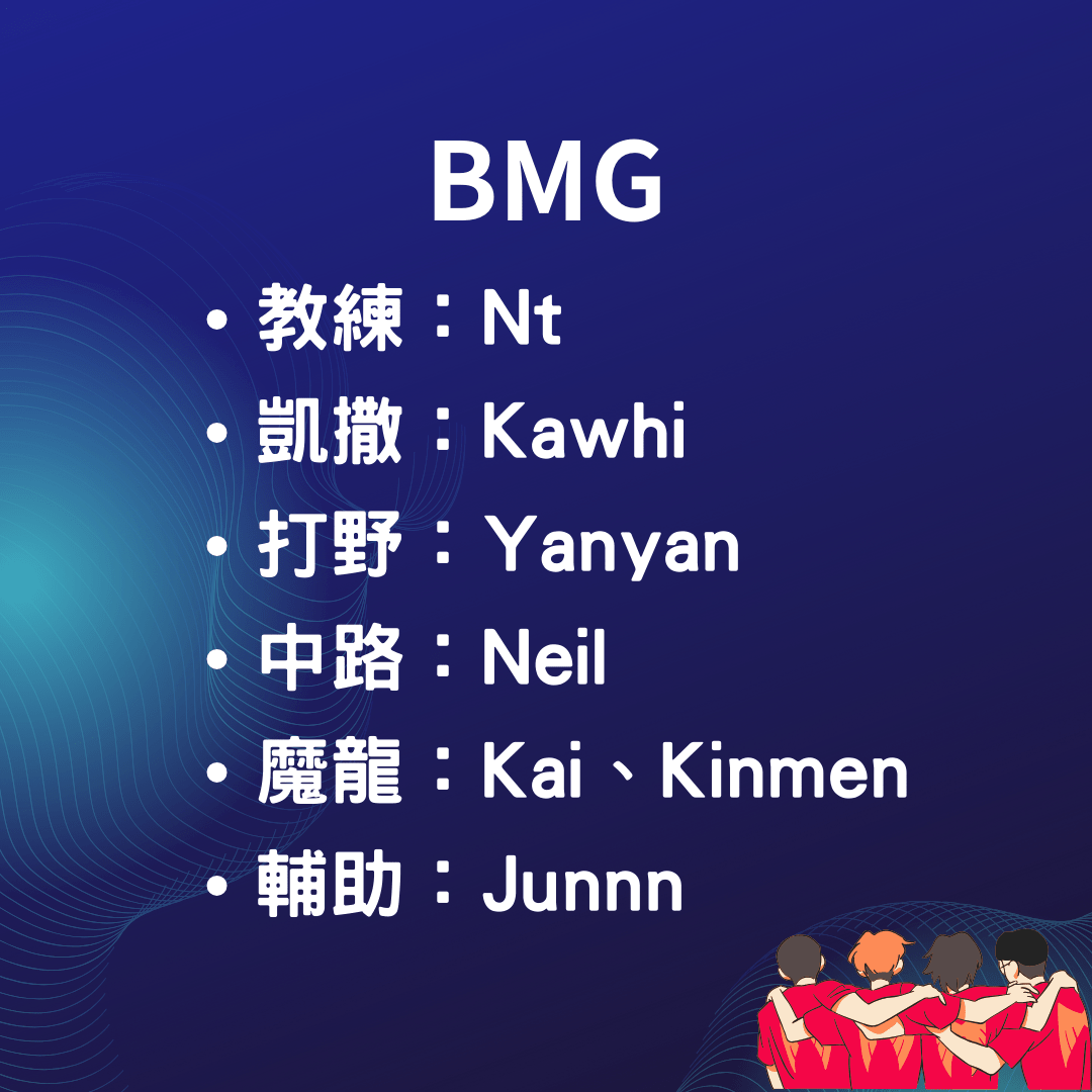 #心得分享 2024 GCS 夏季賽 隊伍前瞻 FW&BMG - 傳說對決板 | Dcard