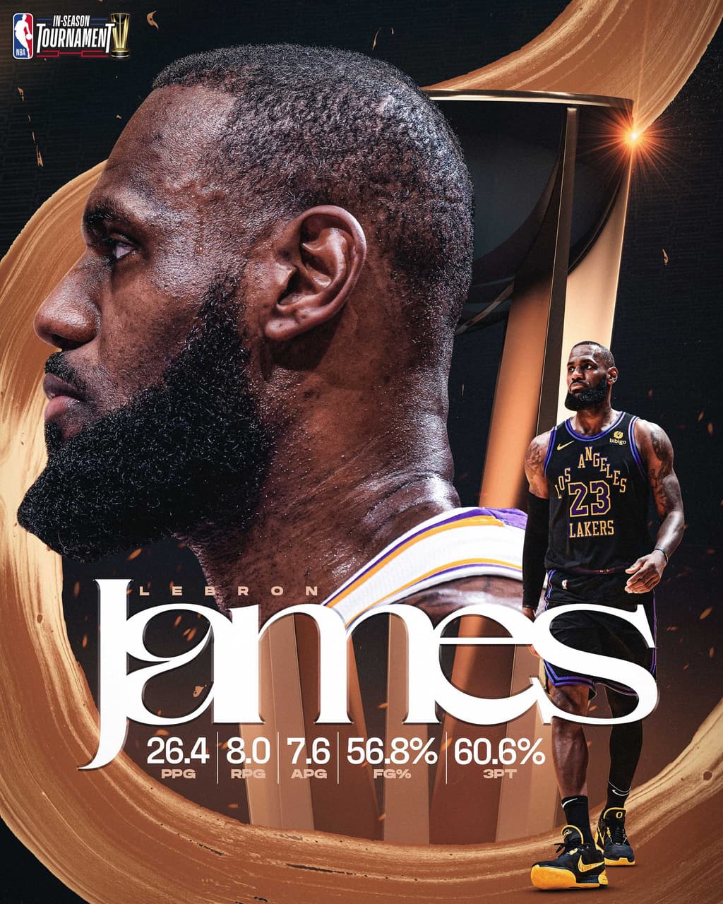 恭喜洛杉磯湖人隊拿下第一屆NBA季中錦標賽總冠軍，LBJ季中錦標賽MVP💜💛🏆🥇🎉 - NBA板 | Dcard