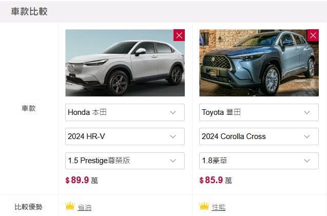 購車選擇 HRV VS CC ? - 汽車板 | Dcard