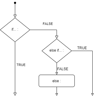 #分享 在python與R中Conditionals 條件判斷的應用 - 軟體工程師板 | Dcard