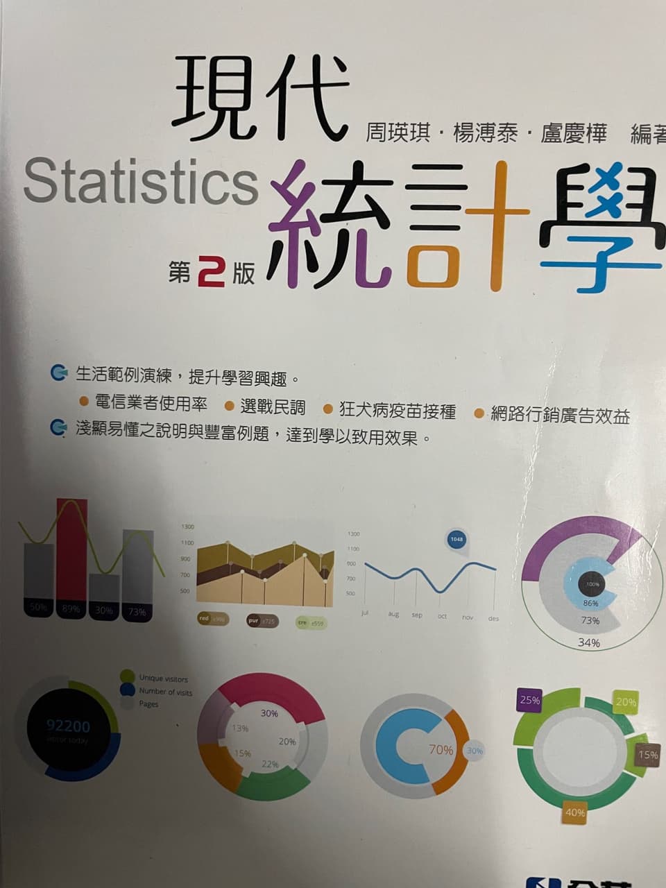 有人要買書嗎？便宜賣 幾乎全新 中臺科大板 Dcard