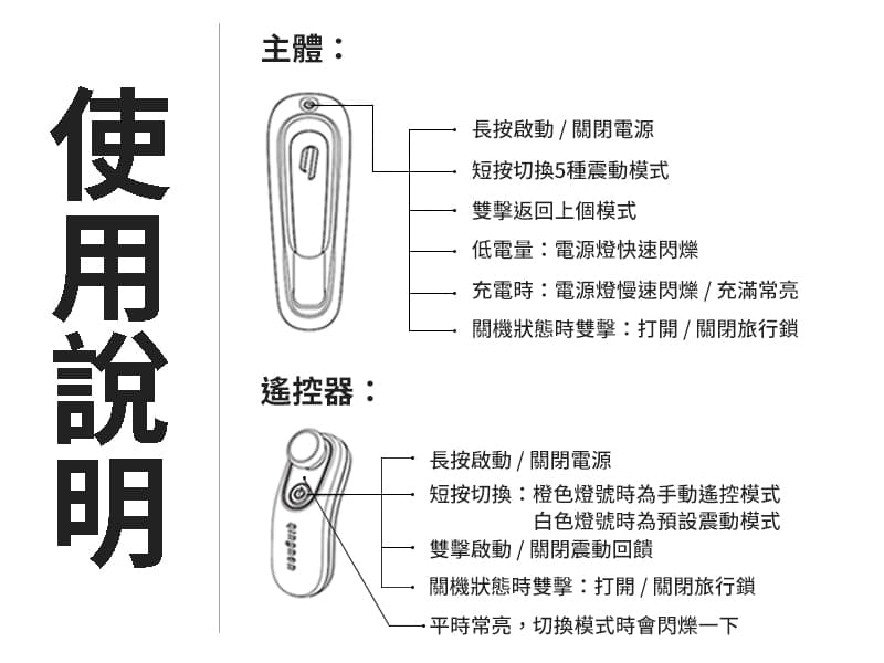 輕喃 qingnan｜#6 遙控穿戴式按摩器 - 西斯板 | Dcard