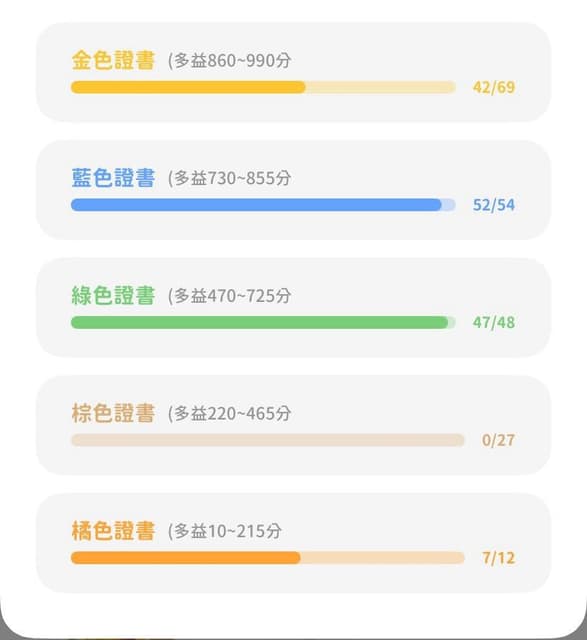 #多益 在職 兩個月TOEIC 660 ️840 備考分享 - 英文檢定板 | Dcard