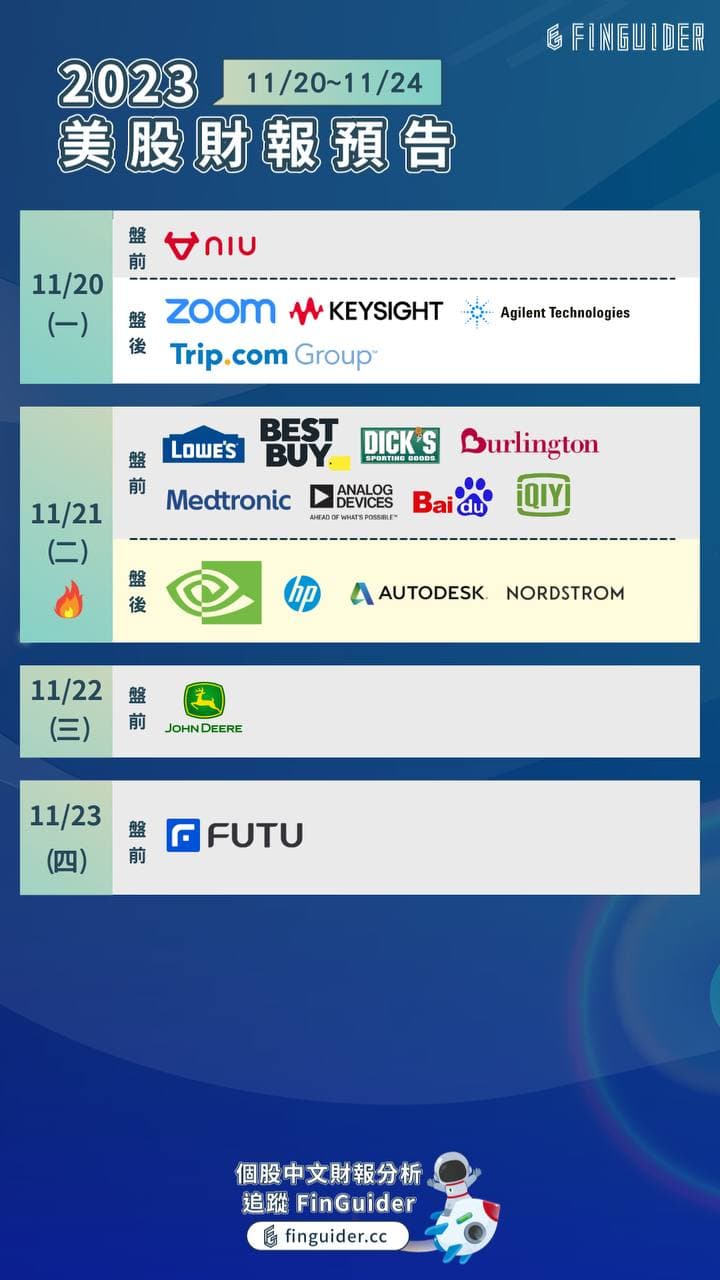11/20- 11/24 美股財經週報：感恩節量縮恐波動加劇， 輝達財報壓軸登場 - FinGuider美股 (@finguider) | Dcard