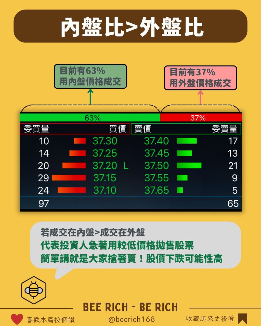 蜜蜂爹🐝 (@beerich) | Dcard