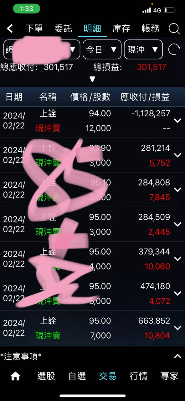 #分享 0222盤後分享/明天幹啥 - 股票板 | Dcard