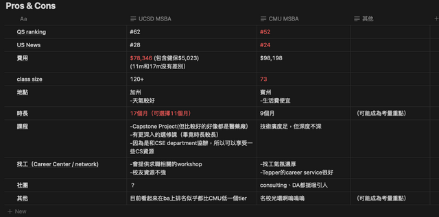 #請益 選校 UCSD MSBA vs CMU MSBA - 留學板 | Dcard
