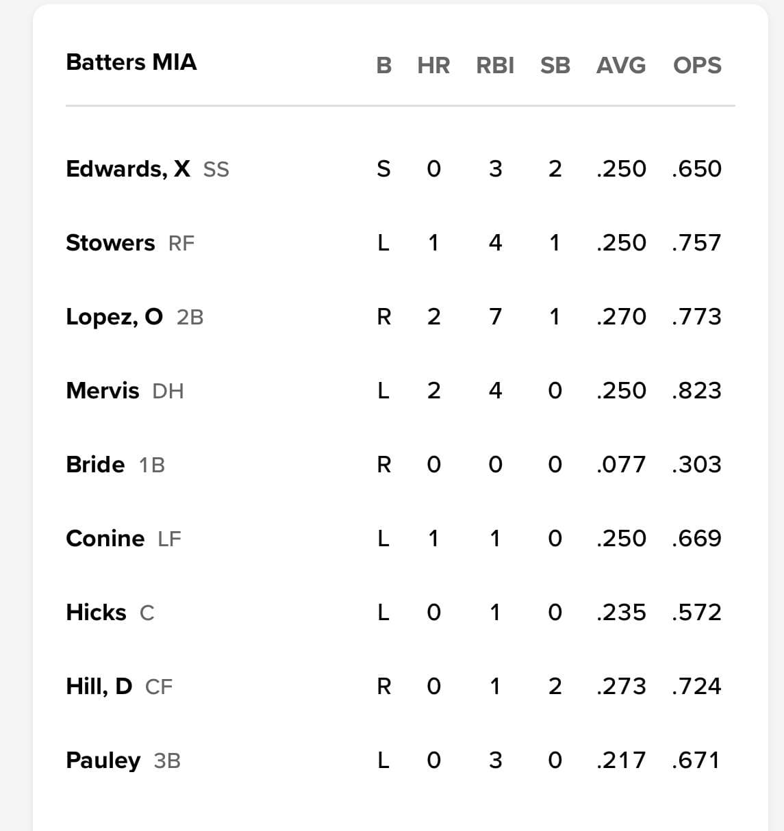 #賽事討論 2025/4/7 MLB 例行賽 / 馬林魚 VS. 勇士 / 賽事討論區（S.Alcantara VS. G.Holmes) - MLB板 | Dcard