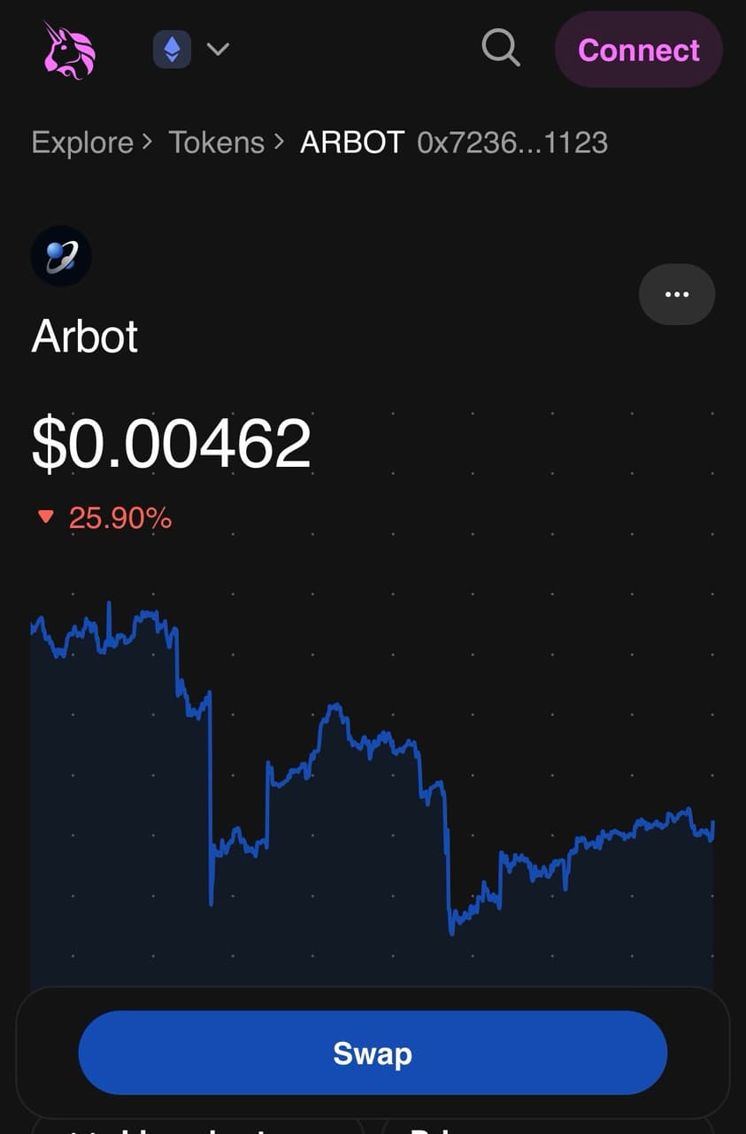 AI 加密貨幣項目-Alpha Radar Bot - 理財板 | Dcard