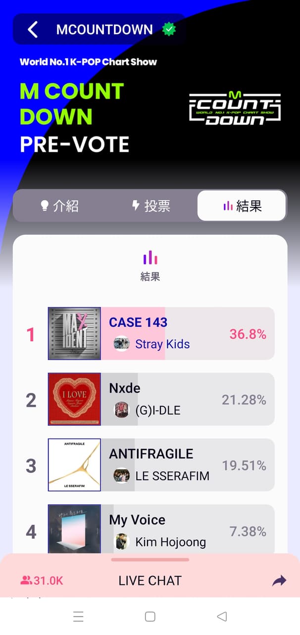 #分享 MCD Pre-vote - i-dle板 | Dcard