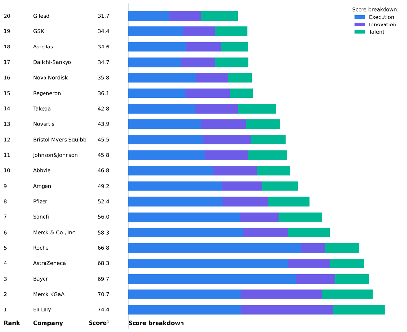 【AI 製藥：一場真正的「復活賽」正在開打! 市場不再買「會生成分子」，只買「能定價的證據」...】 - 藥時事 Drugnews ...