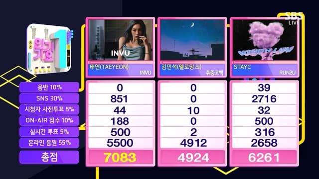 #集中討論 太妍 正規三輯《INVU》 2/14回歸 #持續更新 - B371 留言 | Dcard