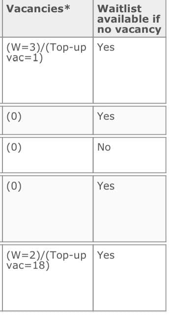 Reg科 Waitlist - 香港理工大學板 | Dcard