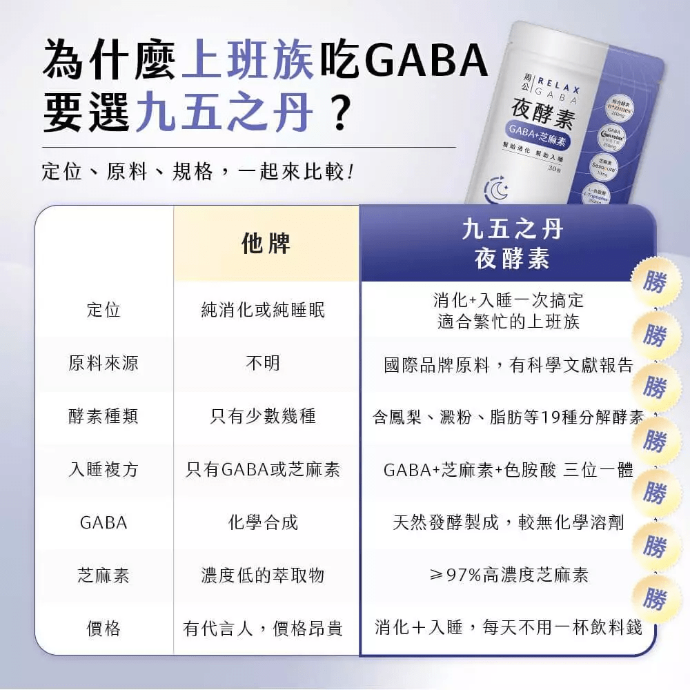 【2025助眠保健品推薦】6款PTT/Dcard熱議好物：GABA、芝麻素、新普利夜酵素一篇搞懂！ - 炸蝦 (@vine666) | Dcard