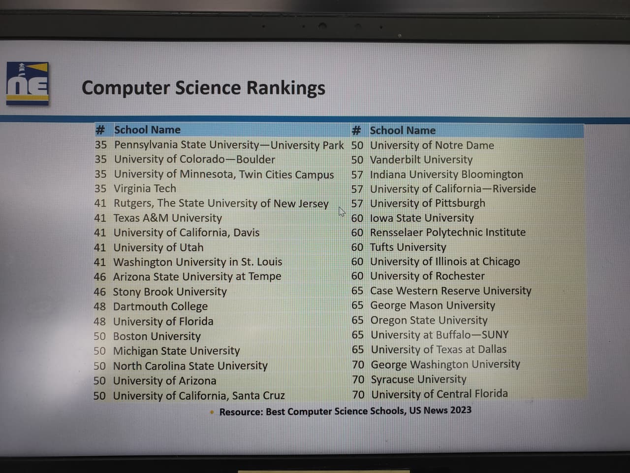 #請益 美國 CS master 選校請益 - 留學板 | Dcard