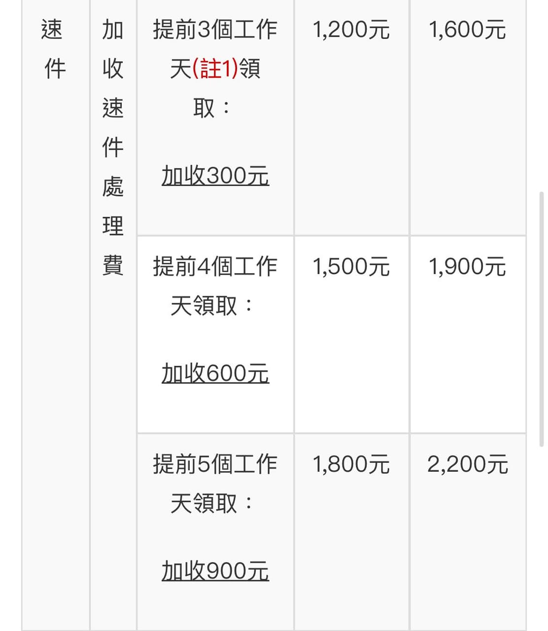 親自去換發護照的流程分享 - 媽媽咪呀的咪呀 (@miapu________) | Dcard