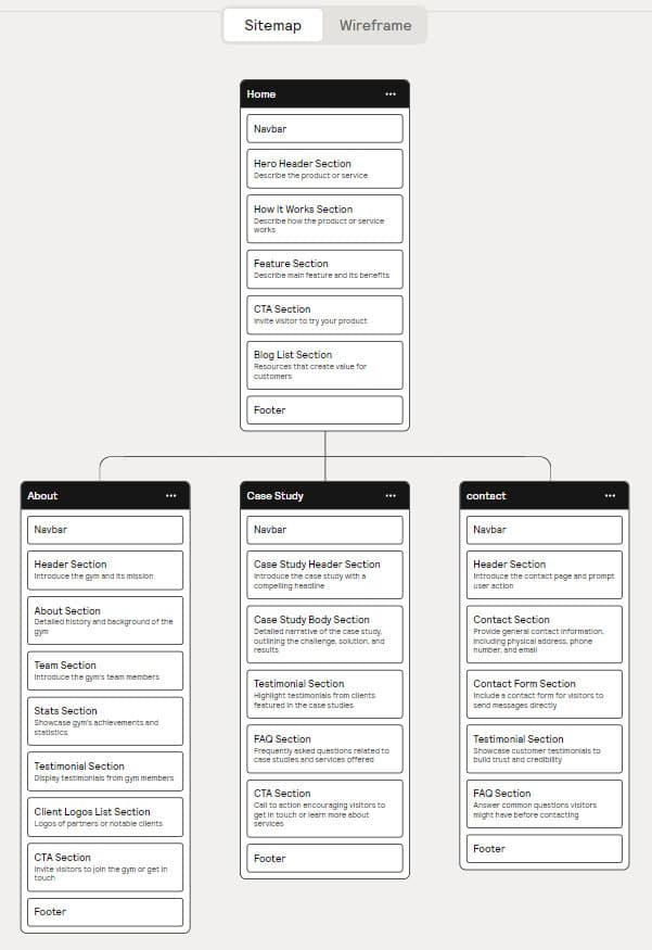 【Relume】網站企劃最強 AI 工具，利用 AI 快速生成 Sitemap、Wireframe 以及網頁內容 - 老沈OS (@oldshen) | Dcard